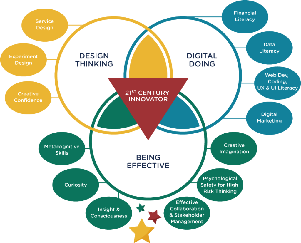 About d-lab | Reimagining Digital Skills Development